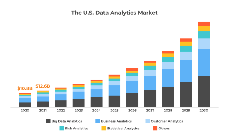 Key Types of Data Analytics to Take Your Business to Another Level